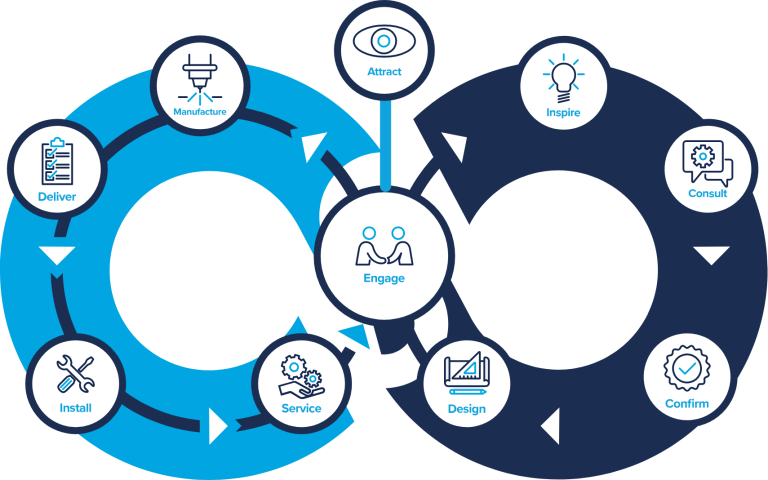 C&C Fabrications | Steel Fabrication in Leeds & West Yorkshire